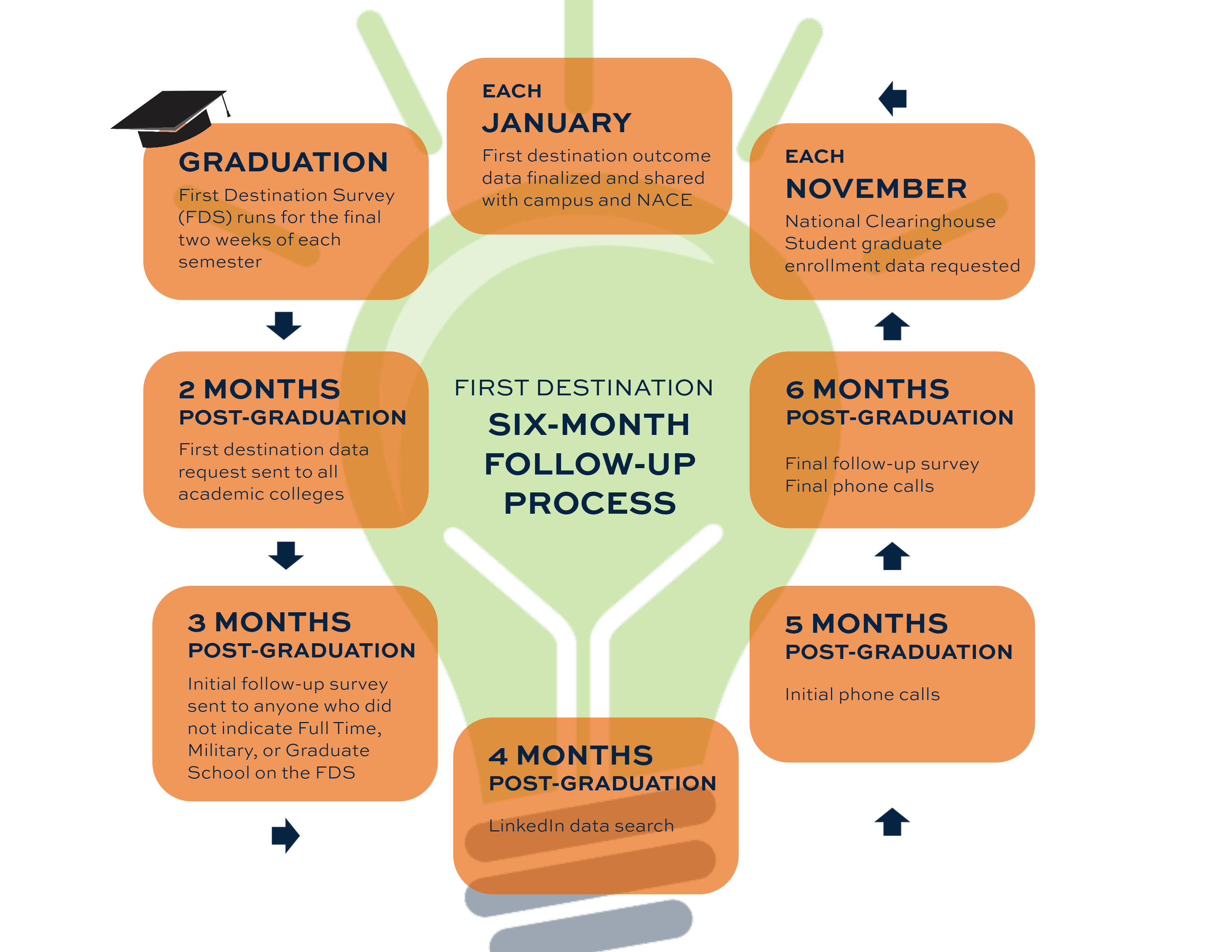 Academic Data Collection | Academic Insight | Auburn University