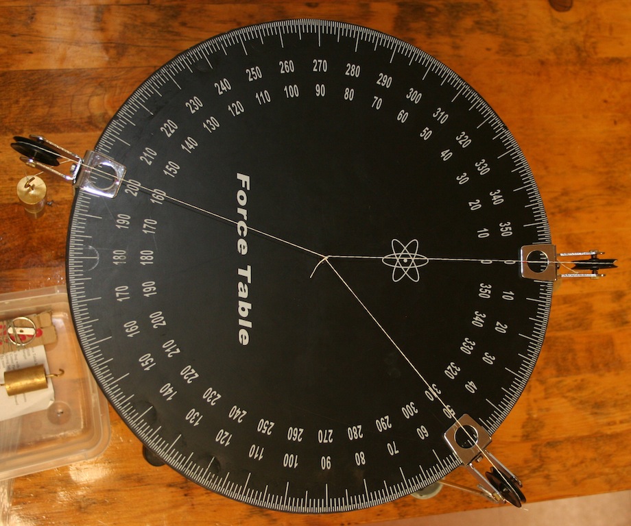 Vector Addition Activity - Physics - COSAM - Auburn University