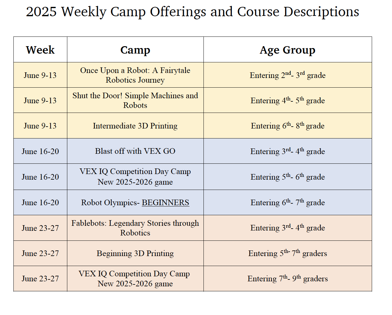 Summer Camps - SCORE