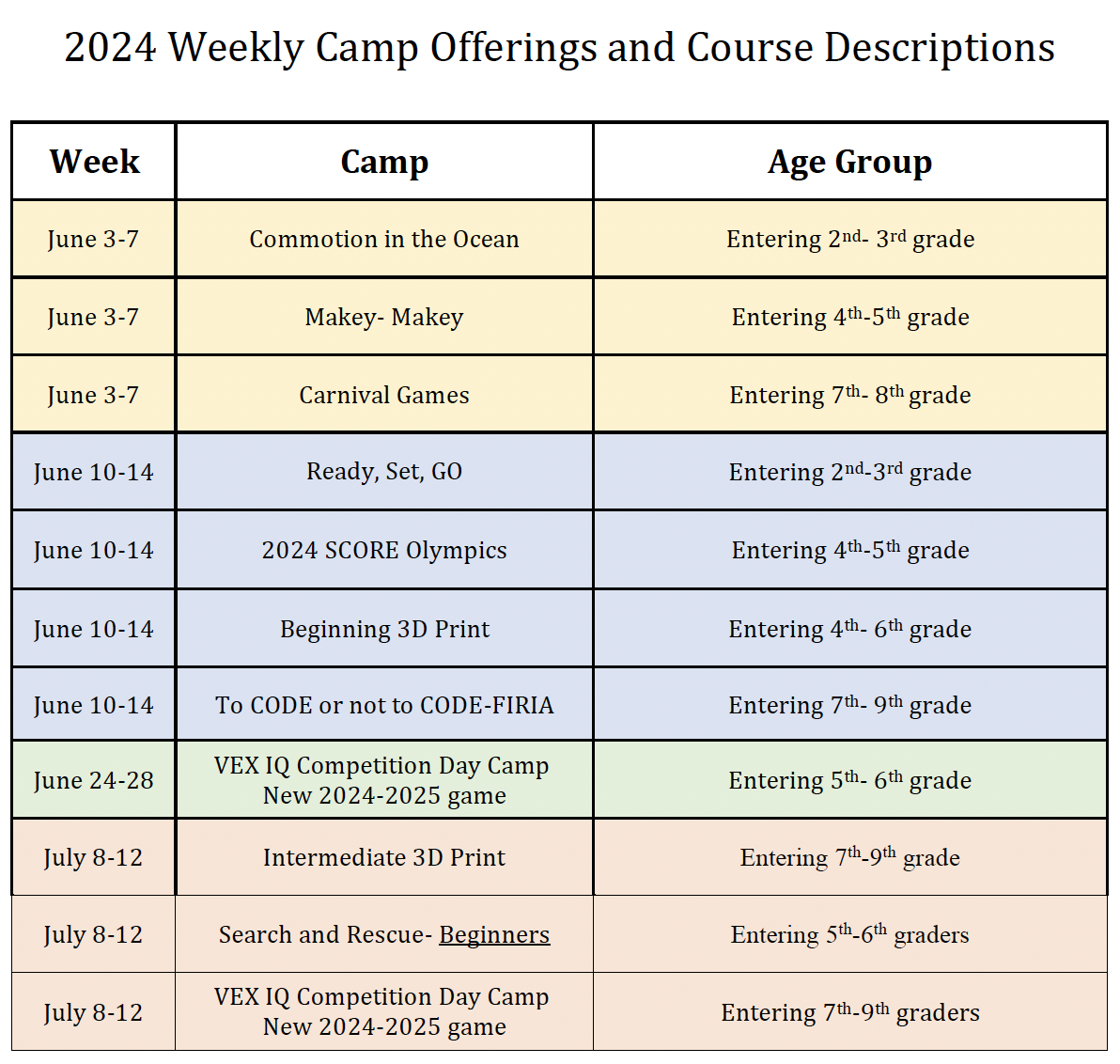 Summer Camps - SCORE