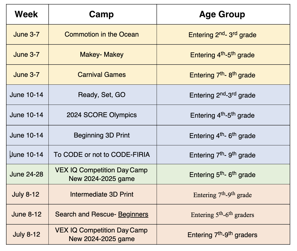 Summer Camps - SCORE